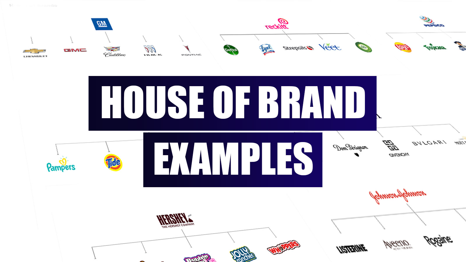 15 Modern Sub-Brand Examples The Took Off - BrandBuildr.ai